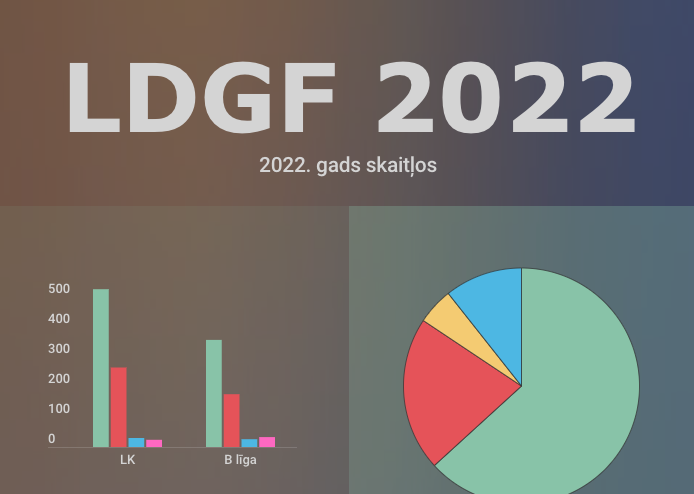 2022.gads skaitļos | Latvijas Disku golfa federācija